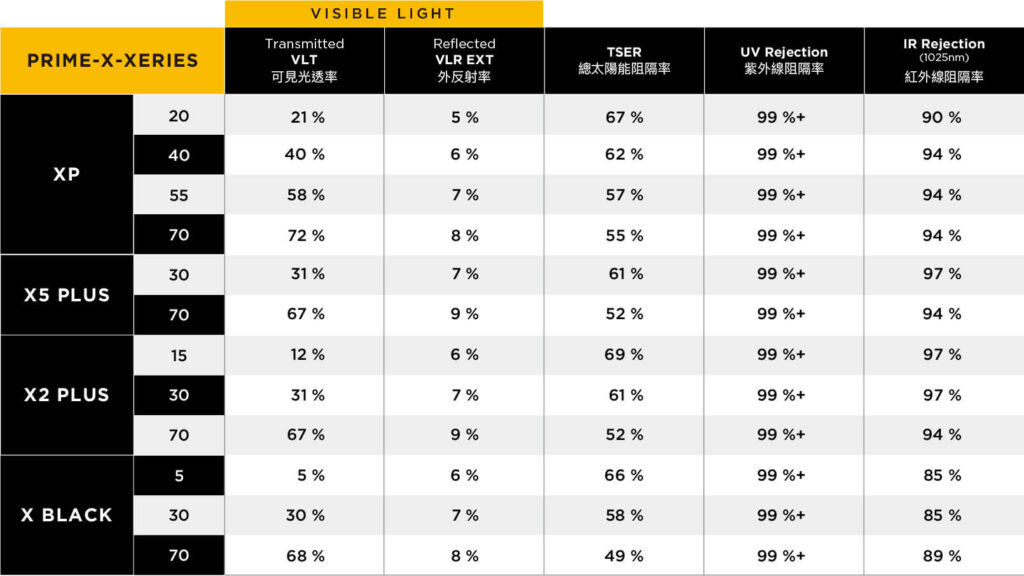 XPEL 汽車隔熱紙 | 優越隔熱防護及絕佳視覺體驗 - XPEL Taiwan